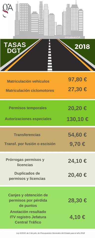 Conoce las nuevas tasas de la DGT